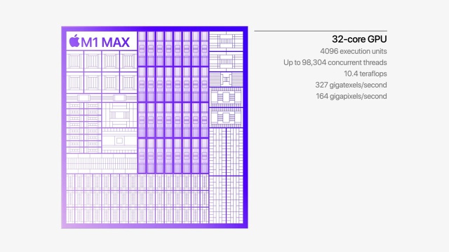 Apple: Apple presenta los procesadores M1 Pro y M1 Max que empoderan ...